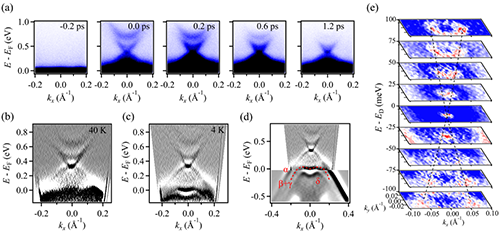 物理所在本征磁性拓扑绝缘体研究中获进展----中国科学院
