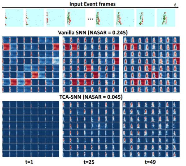 科学家提出注意力脉冲神经网络----中国科学院